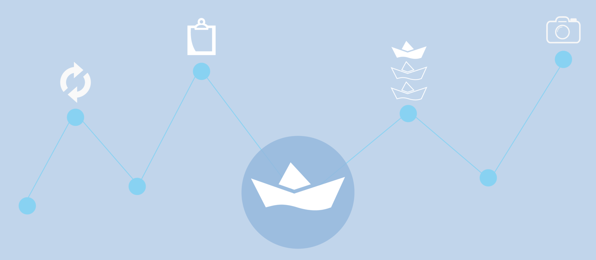 Cómo rentabilizar mi barco con Nautal - El blog de Nautal